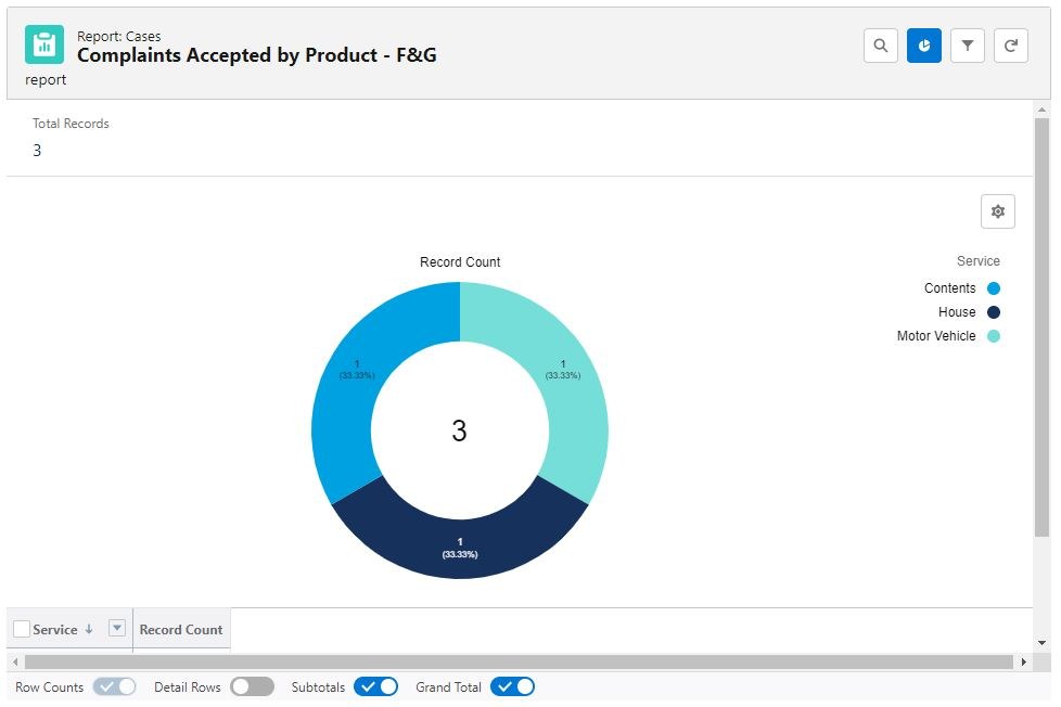 How to use the online dashboards - NO LOGIN REQUIRED